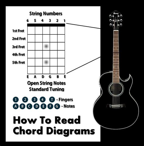 The Ultimate Guide String A Guitar Diagram For Beginners