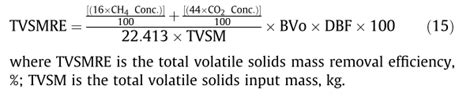 Method For Calculation Of Volatile Solids Reduction ResearchGate