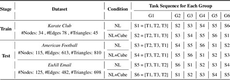 Table 1 From Extending Adjacency Matrices To 3d With Triangles Semantic Scholar