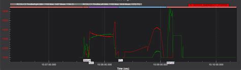 When Rtl The Motor Stop Working For A While Then Went Back For Rtl