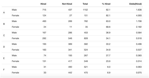 Collapse Only The 1st Column Of Dataframe In R With Remaining Columns