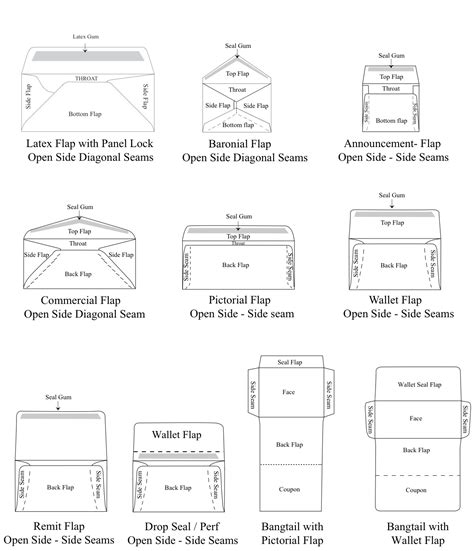 Joffroiholcombe Com Projects Kcenvelope Mt Assests Envelope Style