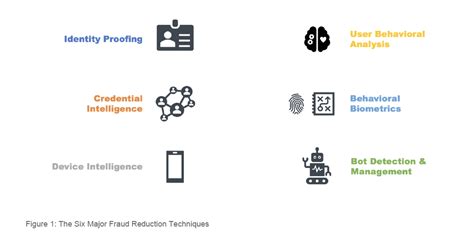 Kuppingercole Analysts Name Transmit Security An ‘overall Leader In Fraud Reduction