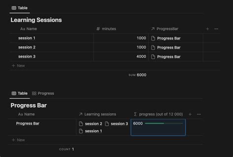 Create Progress Bar Using Sum Of A Table Rnotion