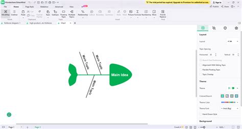 Fishbone Diagram What Is It Learn With An Example