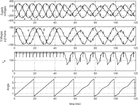Figure 1 From Analysis And Comparison Of Phase Locked Loop Techniques For Grid Utility