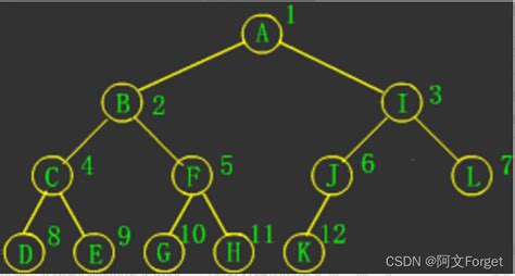 满二叉树与完全二叉树的区别满二叉树和完全二叉树的区别 Csdn博客