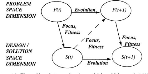 Figure 12 From Applications Of Set Theoretic Topology In The