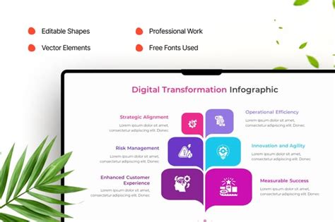 Digital Transformation Infographic Powerpoint Incl Innovation