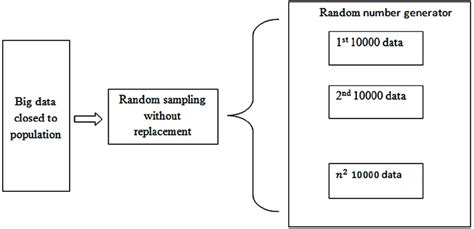 random sampling without replacement download scientific diagram