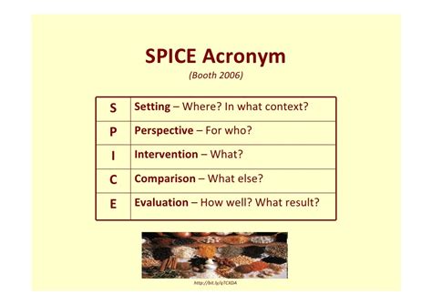 Evidence Based Library And Information Practice