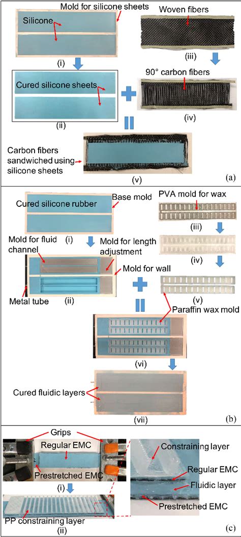 Figure 10 From Modeling Of Fluidic Prestressed Composite Actuators With Application To Soft