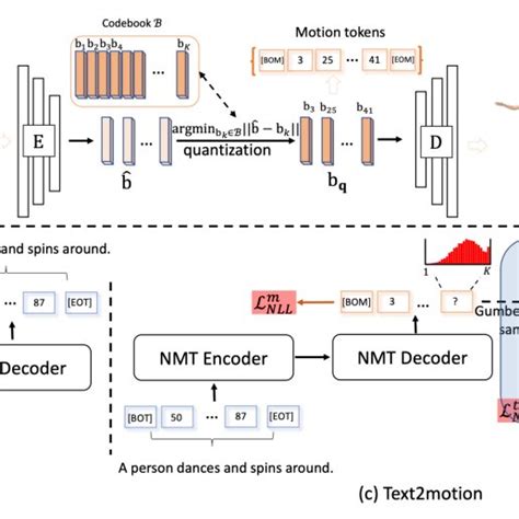 Approach Overview A A 1d Cnn Based Latent Quantization Model Is Download Scientific Diagram