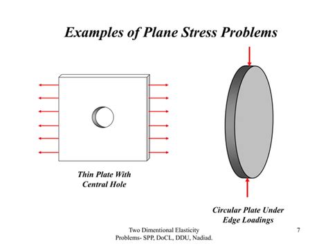 Formulation Of Two Dimensional Elasticity Problemsppt