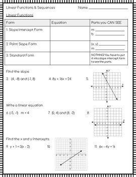 Linear Equations Functions Sequences Review By Mary Bown TPT