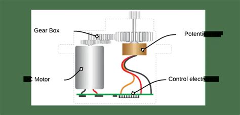 How To Use Servos On The Raspberry Pi