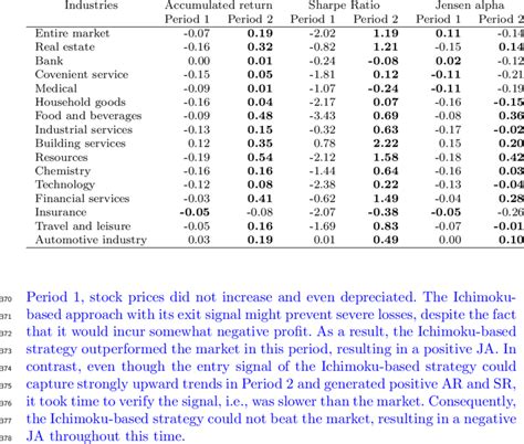 The Cumulative Returns Sharpe Ratio And Jensen Alpha Of The Download Scientific Diagram