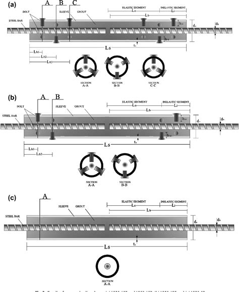 Splice System Call Semantic Scholar