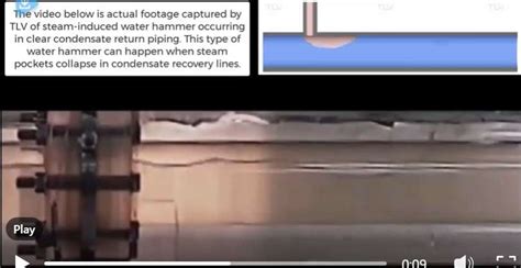 A Visual Understanding Of Steam Induced Water Hammer Ureaknowhow