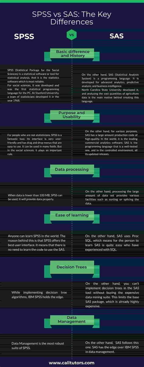 SPSS Vs SAS The Key Differences You Should Know