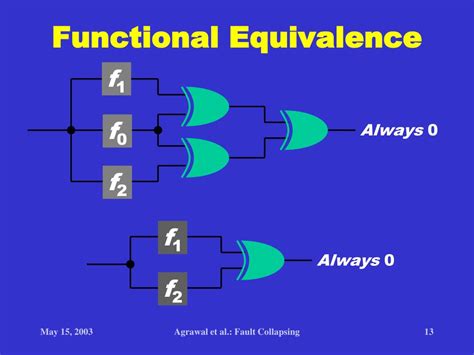 Ppt Fault Collapsing Via Functional Dominance Powerpoint Presentation