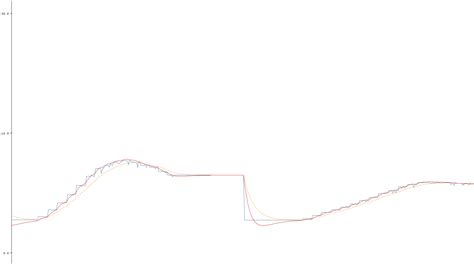Double Exponential Moving Average Filter Speeding Up The Ema Norwegian Creations