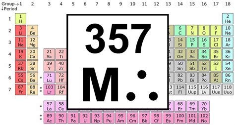 Building Builders Densest Element Added To Periodic Table