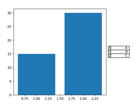 python how can i stop a matplotlib table overlapping a graph stack
