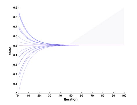 Twenty Nodes Reach The Average Consensus Value Download Scientific Diagram