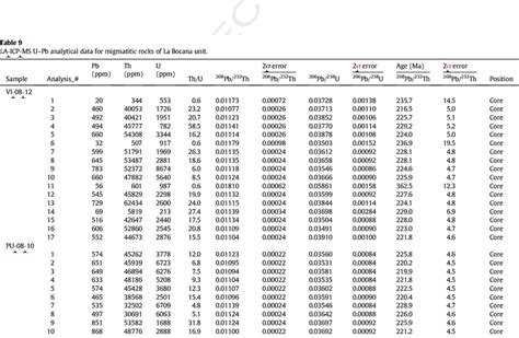 P T Pseudosections Of Garnet Bearing Migmatite Av 08 32a In The