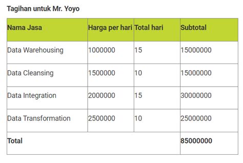 Beginner Project — A Simple Calculator Using Python Dqlab Project By Septian Pratama Medium