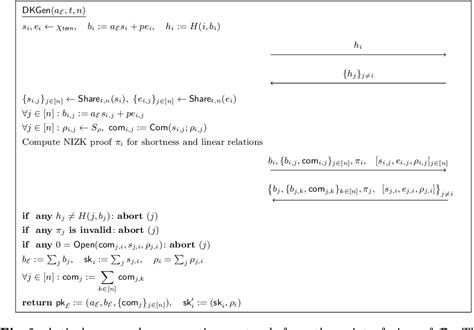 Figure 2 From Two Round Threshold Lattice Based Signatures From