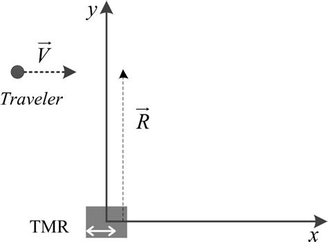 Theoretical Model Of The Magnetic Anomaly Signal Of The Traveler