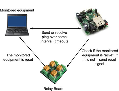 Ethernet SNMP Controller DAEnetIP V Web Server Digital And Analog IO
