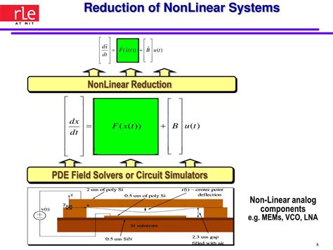 Ppt Introduction To Model Order Reduction Powerpoint Presentation