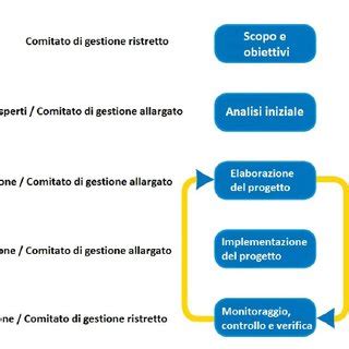 Steps To Calculate Severity Index SI Download Table