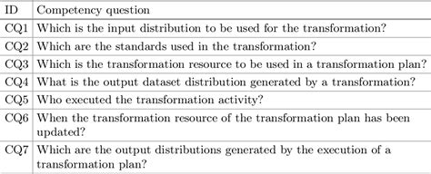 table 1 from semantic knowledge graphs for distributed data spaces the