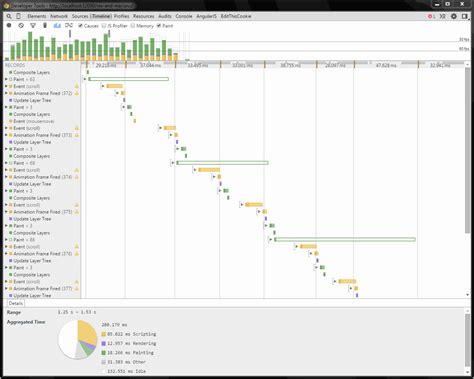 Javascript Slow Rasterization In Dev Tools Stack Overflow