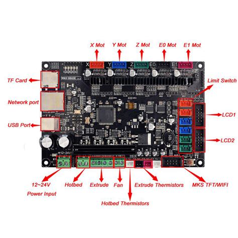 Foming 3d เครื่องพิมพ์ Mks Sbase V1 3 32bit อุปกรณ์เสริมเมนบอร์ด Foming Thaipick