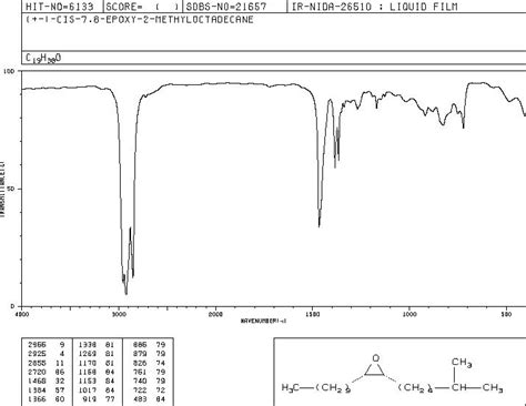 ± Cis 7 8 Epoxy 2 Methyloctadecane 57457 72 4 Ir Spectrum