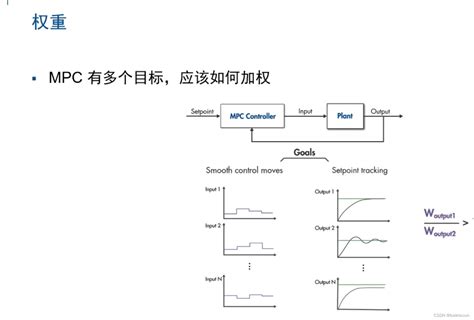 机器人控制算法设计如何将控制算法写入机器人控制程序中 Csdn博客