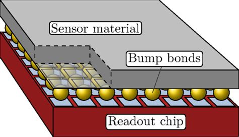cdte timepix detectors for single photon spectroscopy and linear