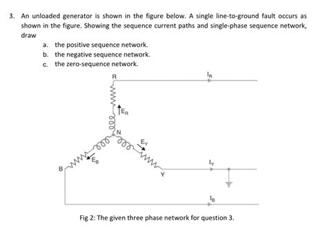 solved an unloaded generator is shown in the figure below a