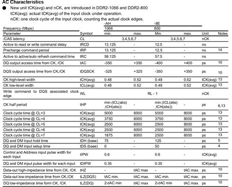 Ddr和flash物料调试指南 — 矽昌通信