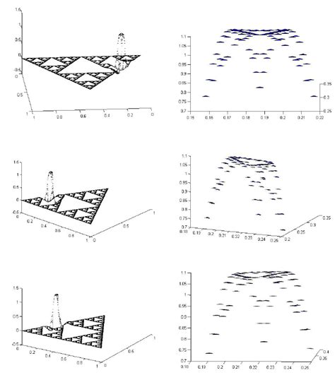 More Level 4 Sampling Functions Up To D 3 Download Scientific Diagram
