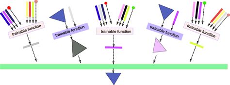 Coadjacency Message Passing Scheme The Above Illustrates The Download Scientific Diagram