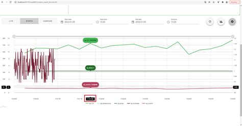 improvements and fixed chart · issue 2030 · scada lts scada lts · github