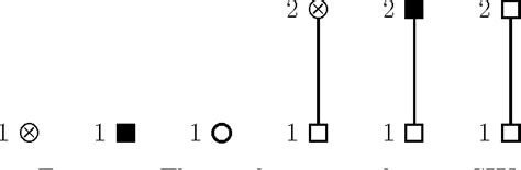 Figure 1 From Taylor Expansions Of Solutions Of Stochastic Partial