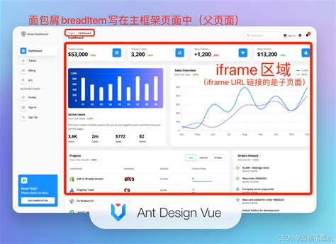 Vue Iframe进行父子页面通信并切换urlvue作为iframe 获取父级url Csdn博客