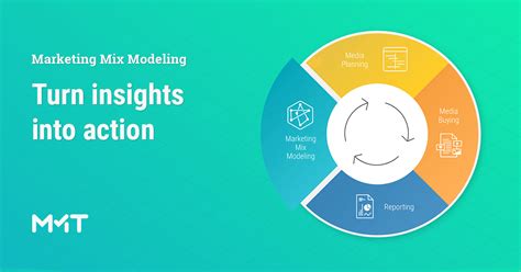 self service marketing mix modeling
